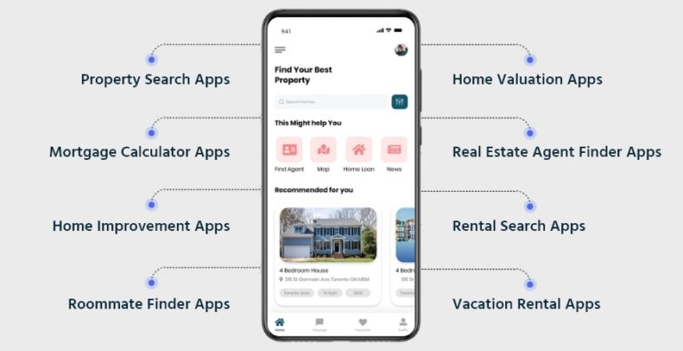 Real Estate Mobile App Development Cost, Types & Features