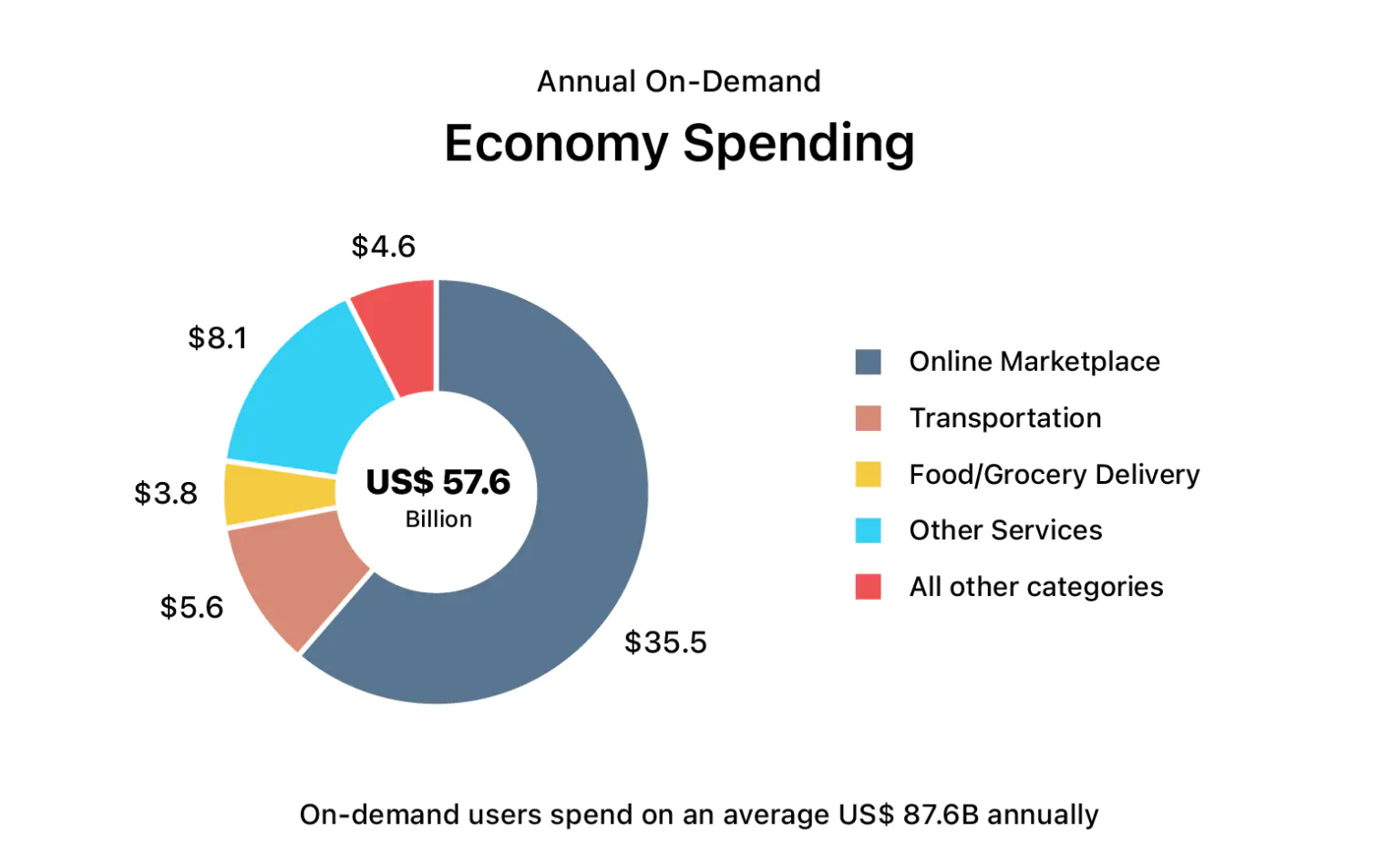 On-Demand Service Marketplace Mobile App Development: Full Guide