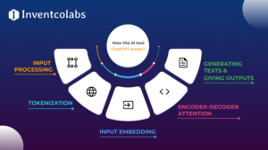 How to Create AI Tools Like ChatGPT?