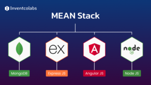 MERN Stack Vs MEAN Stack: Which is Better Stack in 2025
