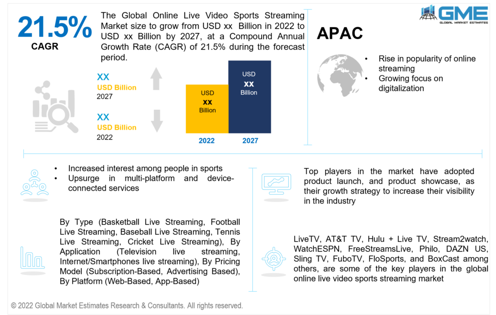 How to Develop Football Streaming App with an Amazing Features?