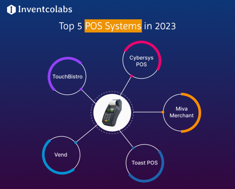 POS System Software Development Complete Guide