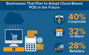 POS System Software Development Complete Guide