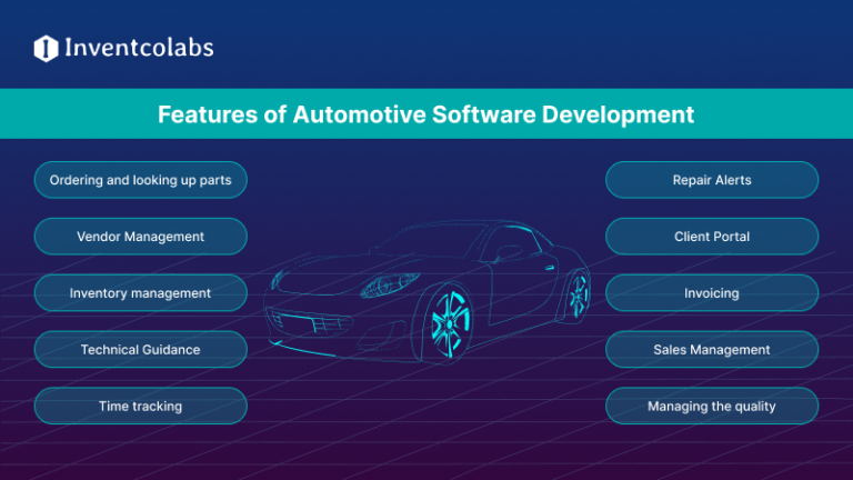 Automotive Software Development Guide - Cost & Features