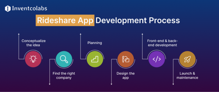 Ridesharing Mobile App Development Cost & key Features