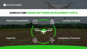 Precision Agriculture Drone Software Development - Cost & Features