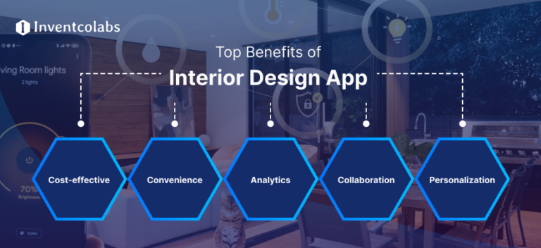 Interior Design App Development Cost, Benefits, Features