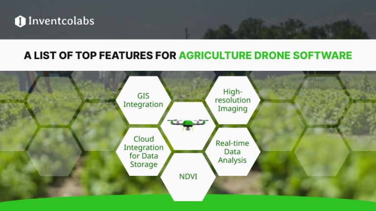 Precision Agriculture Drone Software Development - Cost & Features