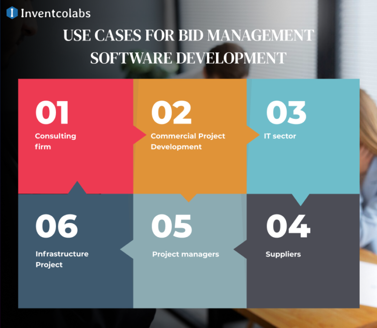 The Bid management Software Development Guide- Manage Bids