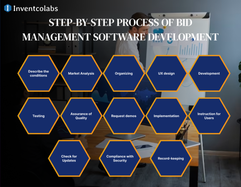 The Bid management Software Development Guide- Manage Bids