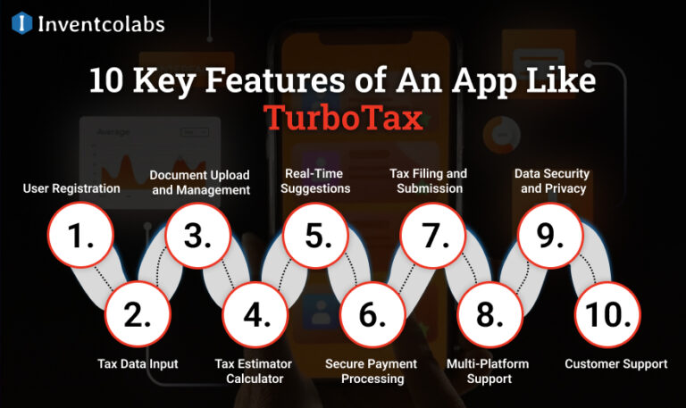 How To Develop An App Like TurboTax?