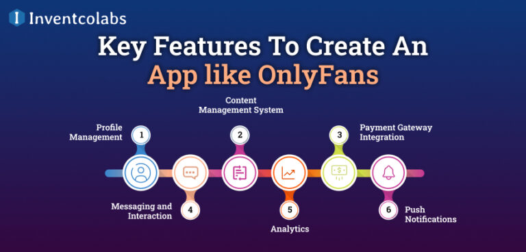 Guide To Develop An App Like Onlyfans- Inventcolabs