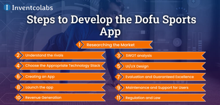 Dofu Sports App Development Cost & Features - Full Guide