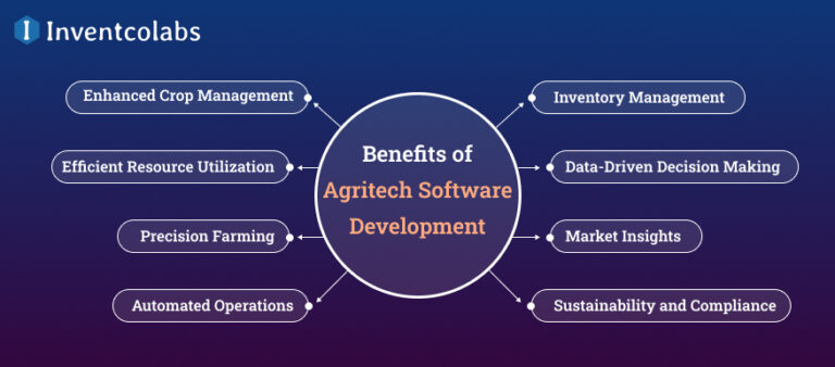Top 11 Trends in Agritech Software Development in 2025