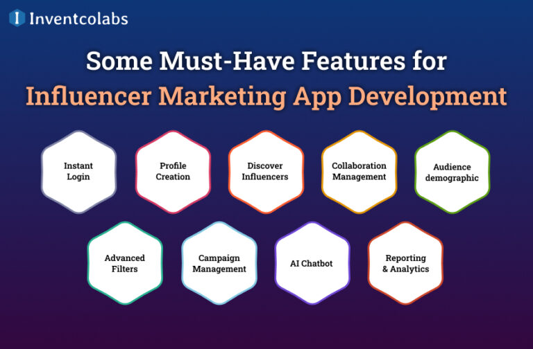 How to Develop an Influencer Marketing Platform in 2026 - Inventco