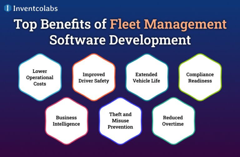 Full Guide to Fleet Management Software Development in 2025