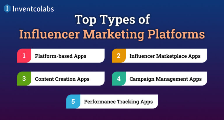 How to Develop an Influencer Marketing Platform in 2026 - Inventco
