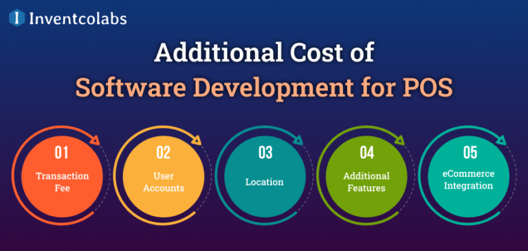 POS Software System Development Cost in 2025 - Inventcolabs