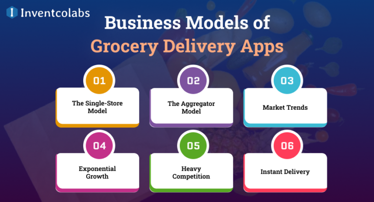 Grocery Delivery App Development - Complete Guide in 2025