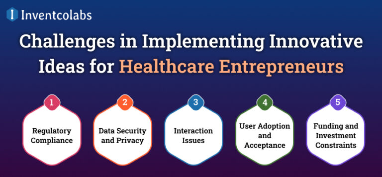 Top 11 Innovative Ideas and Technologies in Healthcare Industry