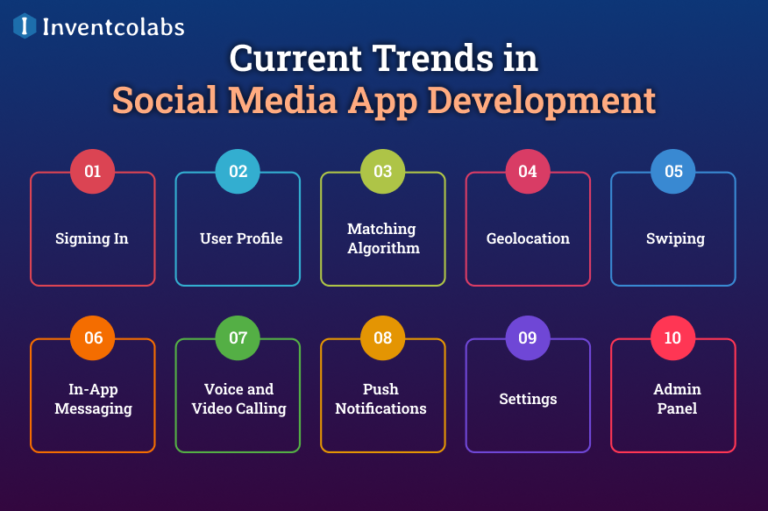 Future Trends of Dating App Development in 2025 - Inventcolabs