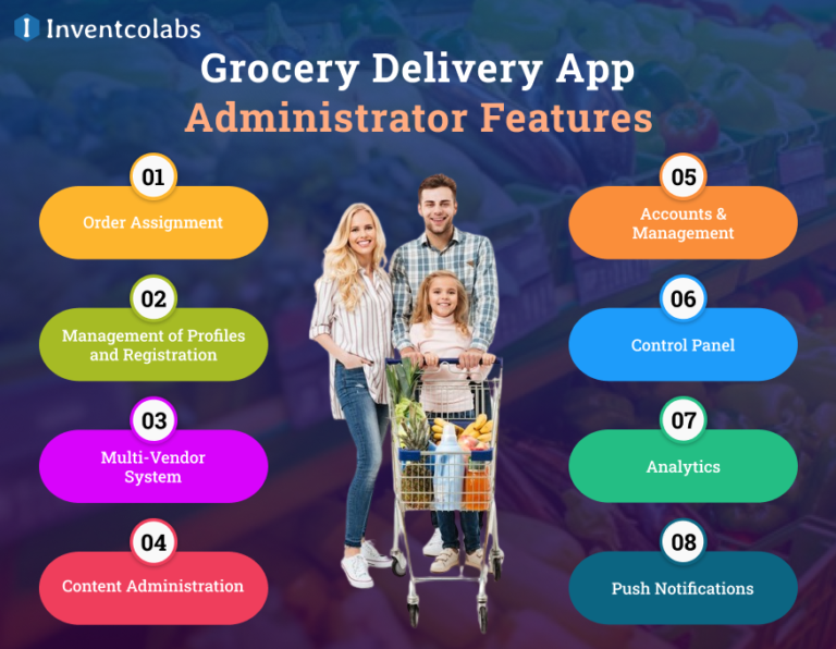 Grocery Delivery App Development - Complete Guide in 2025