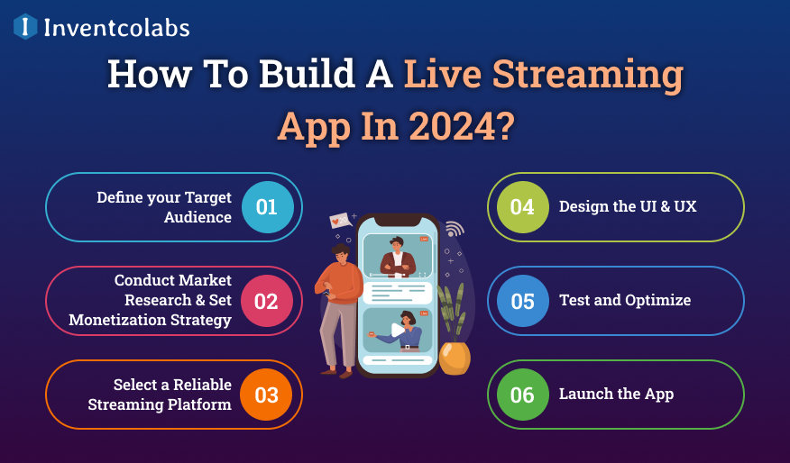 Live Streaming App Development Stats, Types & Benefits in 2024