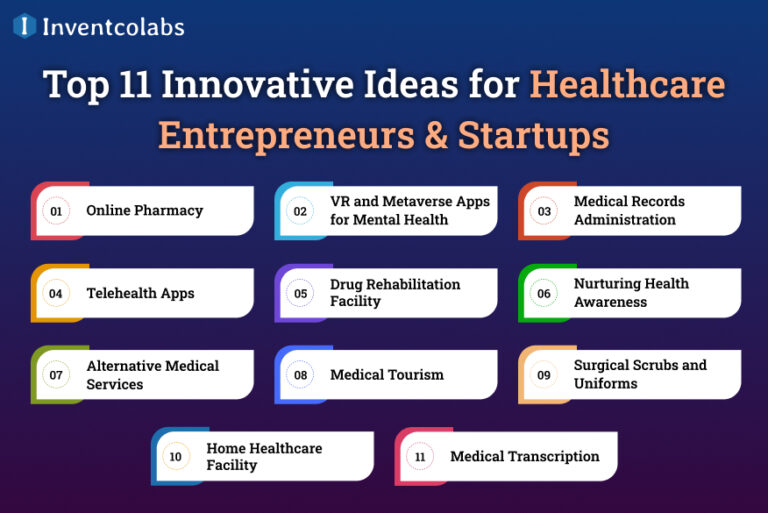Top 11 Innovative Ideas and Technologies in Healthcare Industry