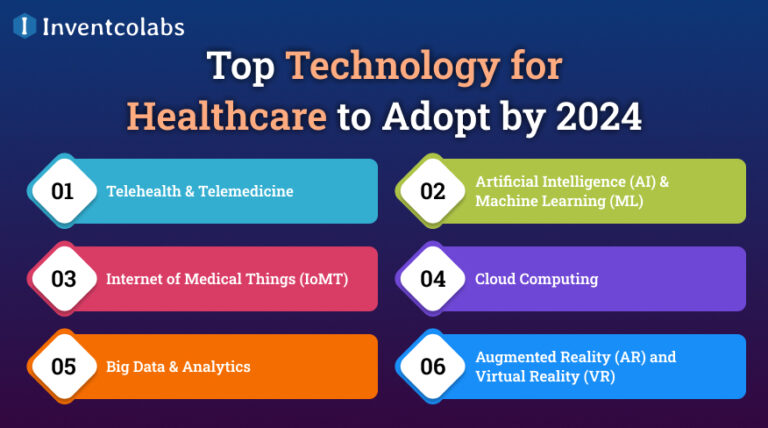Top 11 Innovative Ideas and Technologies in Healthcare Industry