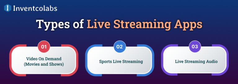 Live Streaming App Development Stats, Types & Benefits in 2025