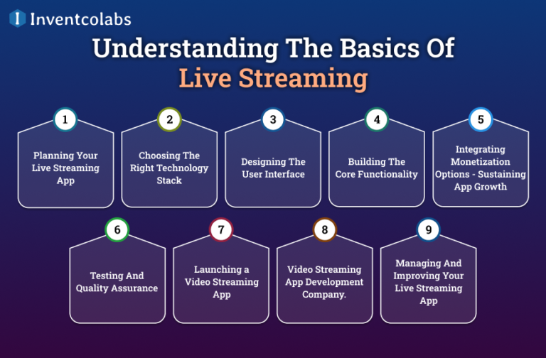 How to Develop A Live Streaming App Features & Cost in 2025