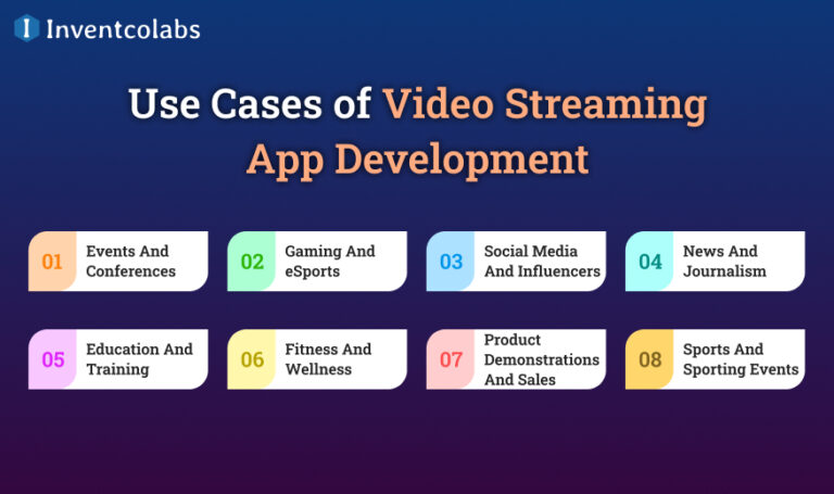 How to Build A Video Streaming App? Know Features & Costs