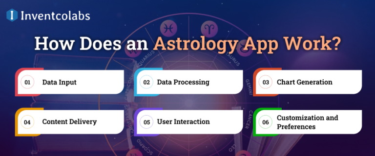 Ultimate Guide to Developing Your Own Astrology App