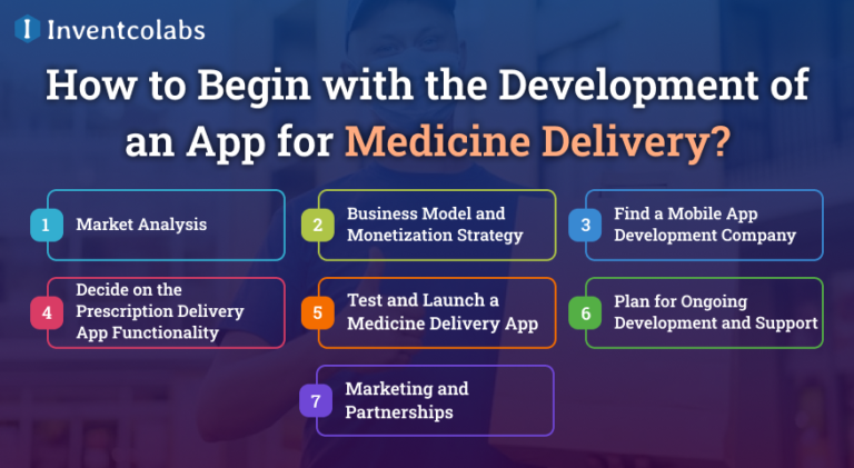 Online Pharmacy Delivery App Development - Startup Guide