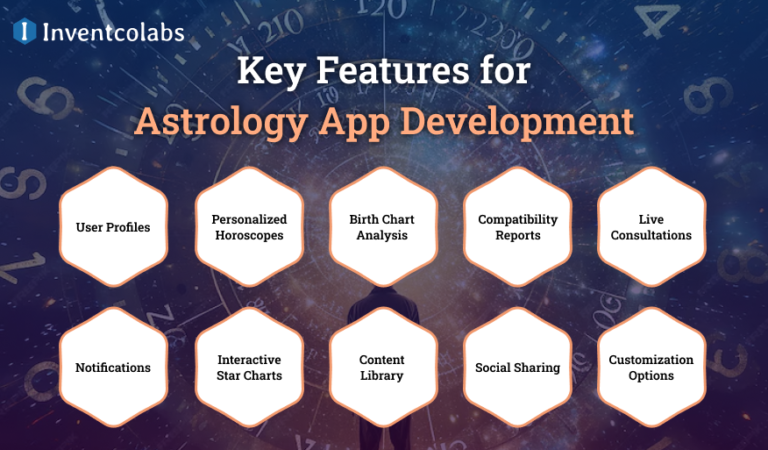 Ultimate Guide to Developing Your Own Astrology App