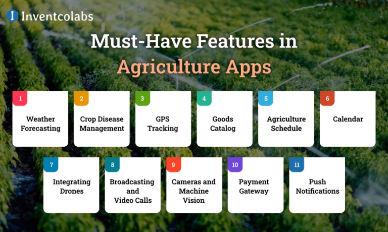 Step-by-Step Guide to Agriculture Software Development