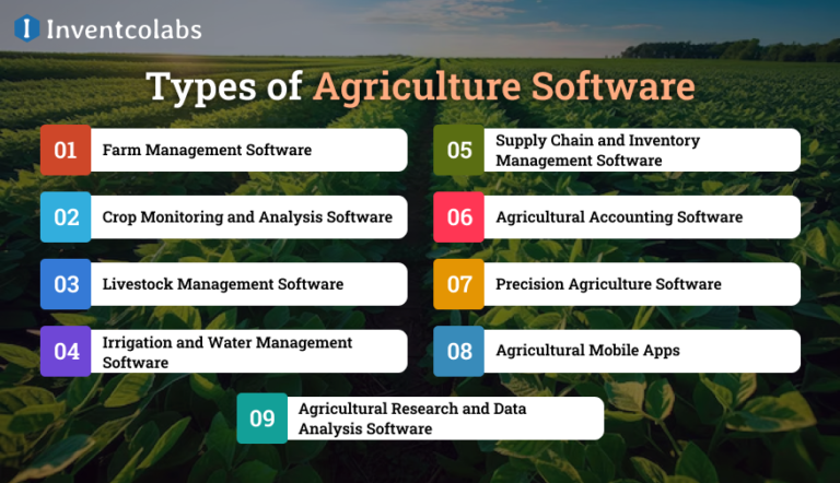 Detailed Guide To Develop Agriculture Software in 2025