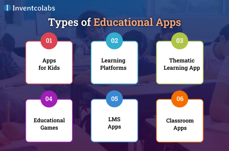 How to create an education app? Step-by-step guide
