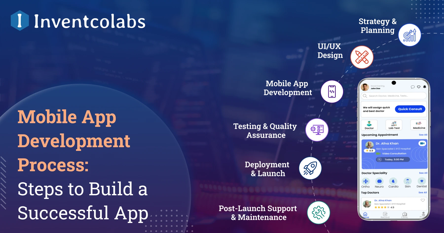 Mobile App Development Process Explained: Strategy to Launch